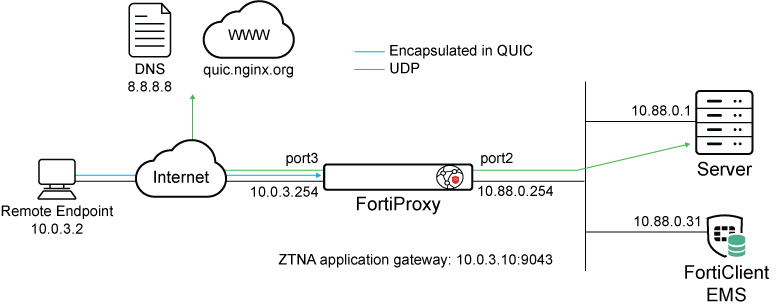 ZTNA for UDP traffic | FortiProxy 7.6.3 | Fortinet Document Library